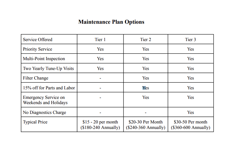 HVAC Preventive Maintenance Westford MA | Elemental Heating & Cooling LLC